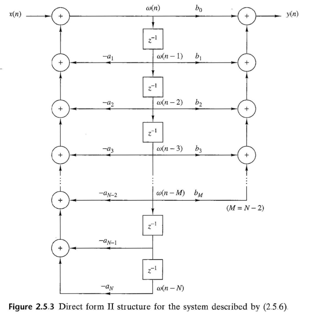 solved-problem-2-for-each-of-the-following-direct-form-2-chegg