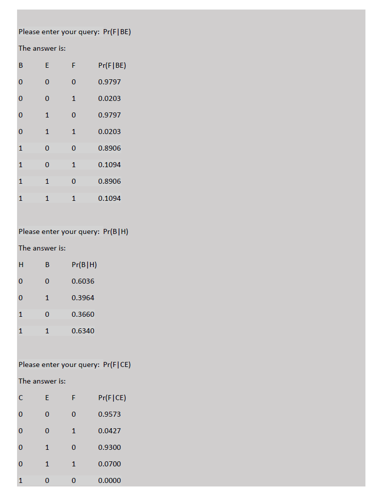 Solved Consider The Bayesian Network Bn Below We Know