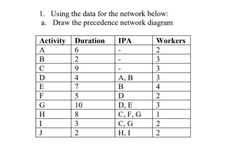 Solved 1. Using the data for the network below: a. Draw the | Chegg.com