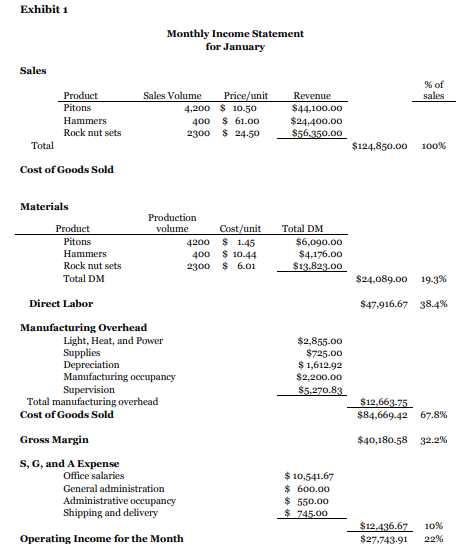 Solved Calculate the Activity Based Costing Allocations for | Chegg.com