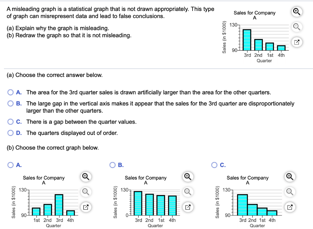 Solved A misleading graph is a statistical graph that is not | Chegg.com