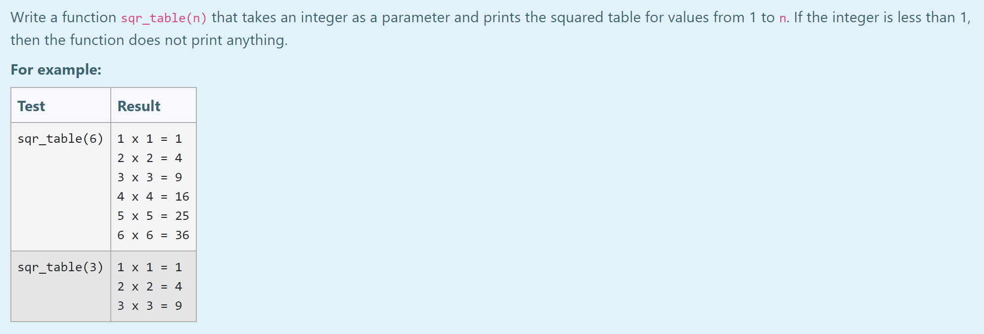 Solved Write a function sqr_table(n) that takes an integer | Chegg.com