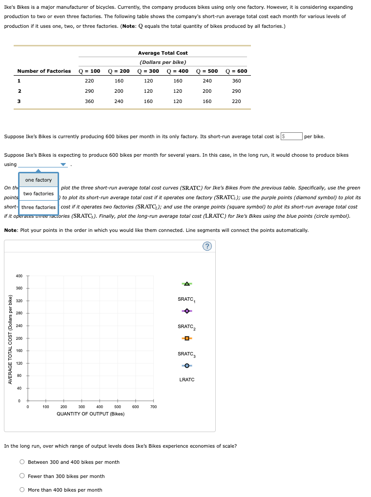 Solved On the following graph, plot the three short-run | Chegg.com