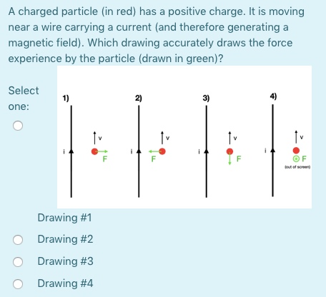 Solved A charged particle (in red) has a positive charge. It | Chegg.com