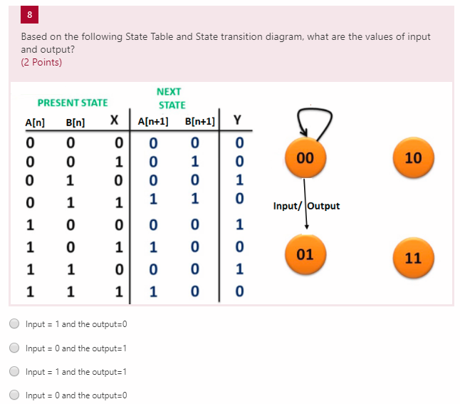 Solved 8 Based on the following State Table and State | Chegg.com