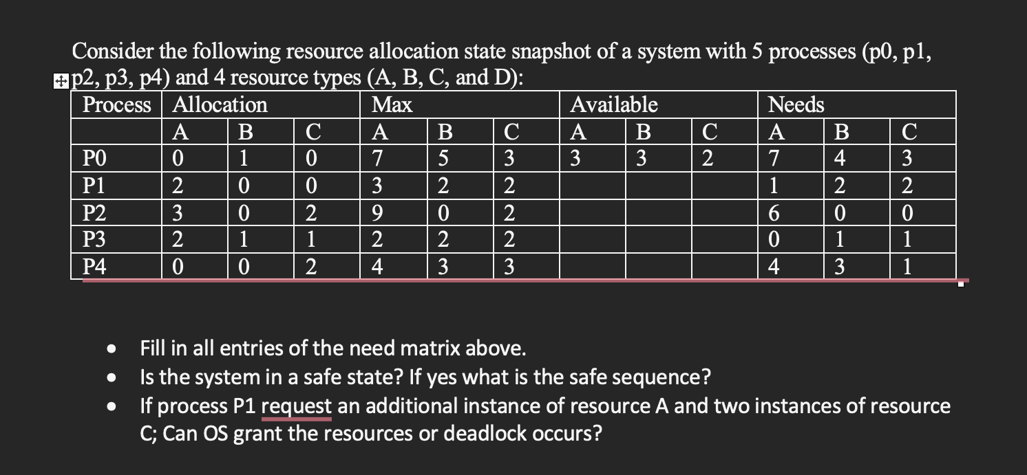 Solved I need help filling in the rest of the table along | Chegg.com
