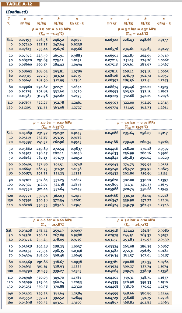 Solved Question 8 Determine the internal energy in kJ/kg of | Chegg.com