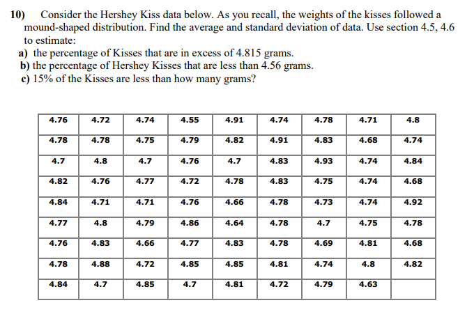 Solved 10) Consider the Hershey Kiss data below. As you | Chegg.com