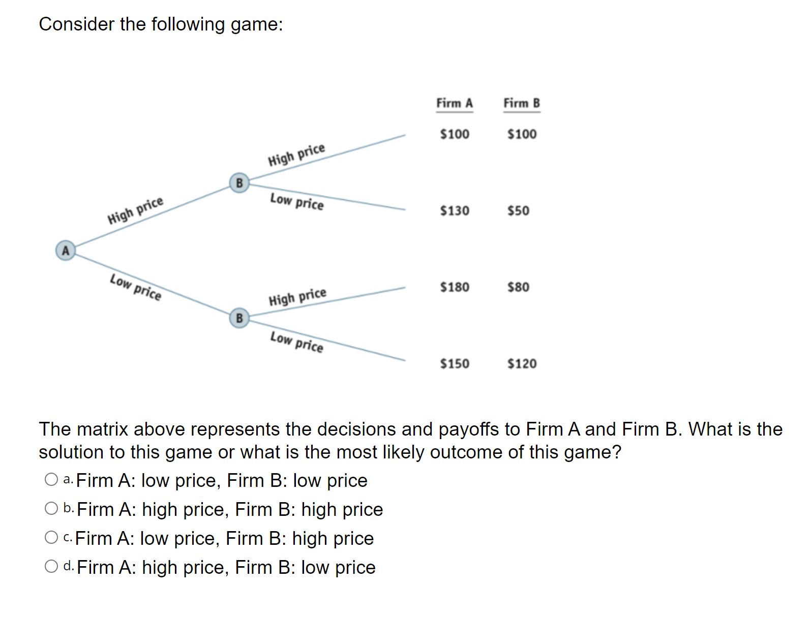 Solved Consider the following game: The matrix above | Chegg.com