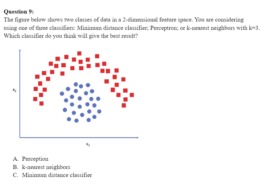 Question 9: The figure below shows two classes of | Chegg.com