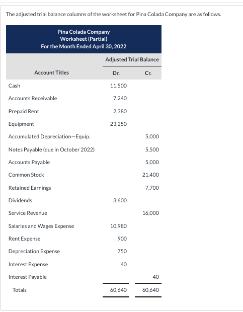 Solved The adjusted trial balance columns of the worksheet | Chegg.com