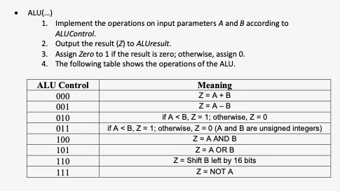 Solved ,AlU(dots)Implement the operations on input | Chegg.com