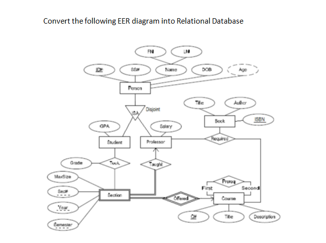 Solved Convert the following EER diagram into Relational | Chegg.com Solved Convert the following EER diagram into Relational | Chegg.com