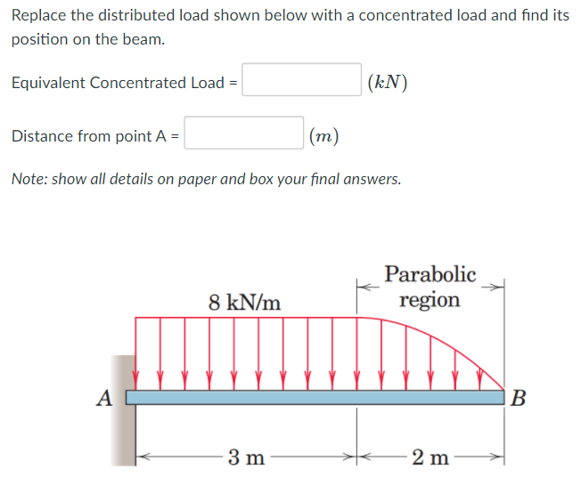 Solved Replace the distributed load shown below with a | Chegg.com
