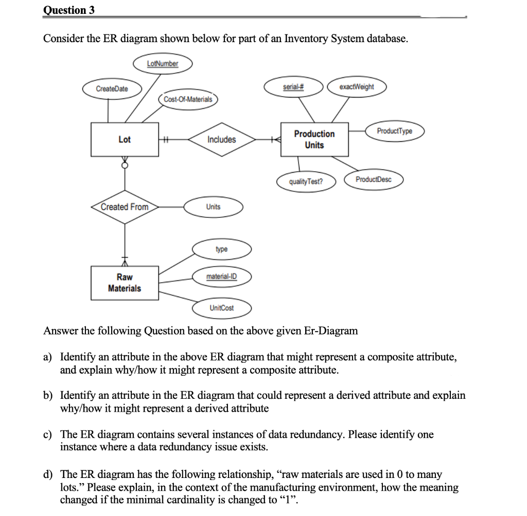 Solved Question 3 Consider the ER diagram shown below for | Chegg.com