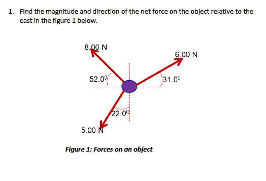 Solved 1. Find the magnitude and direction of the net force | Chegg.com