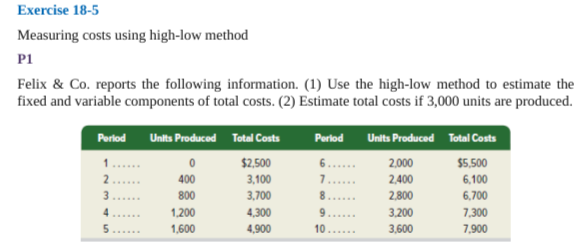 Solved Measuring costs using high-low method P1 Felix \& Co. | Chegg.com