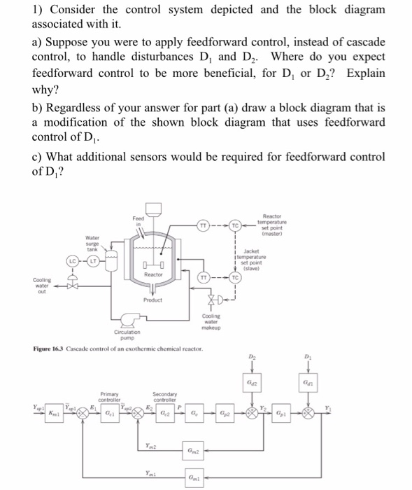 1) Consider the control system depicted and the block | Chegg.com