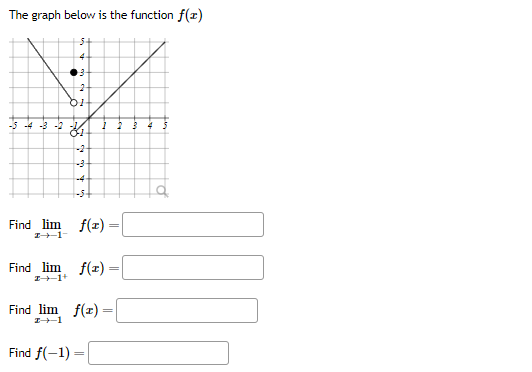 Solved The graph below is the function f(x) Find | Chegg.com