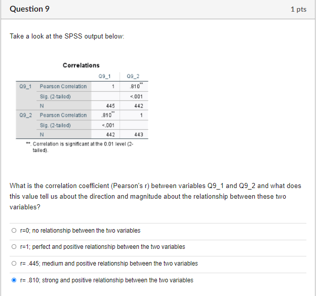 Solved Question 9 1 pts Take a look at the SPSS output | Chegg.com