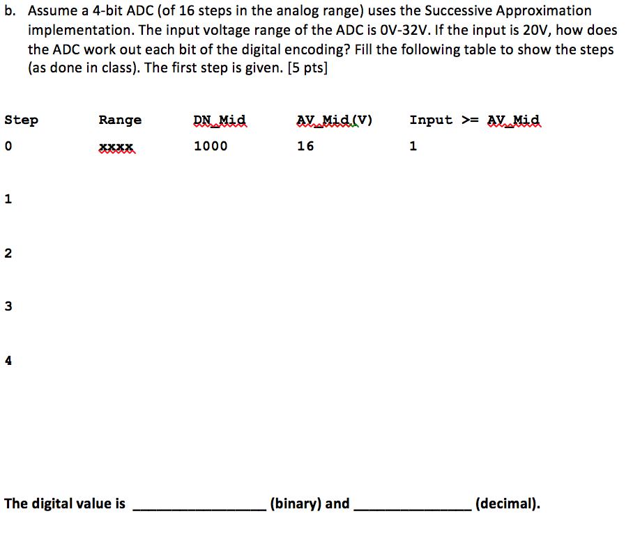 Solved Assume a 4-bit ADC (of 16 steps in the analog range) | Chegg.com