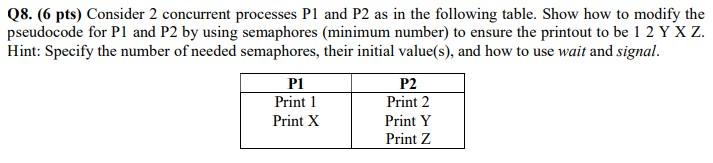 Solved Q8. (6 pts) Consider 2 concurrent processes P1 and P2 | Chegg.com