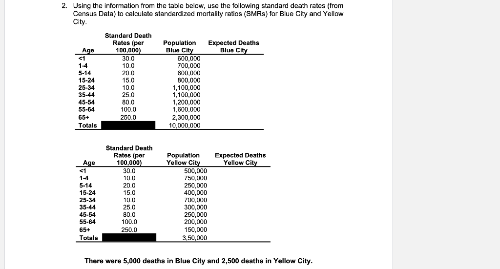 Solved 2. Using the information from the table below, use | Chegg.com