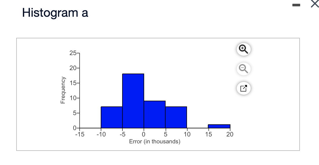 Solved Using the accompanying Home Market Value data and | Chegg.com