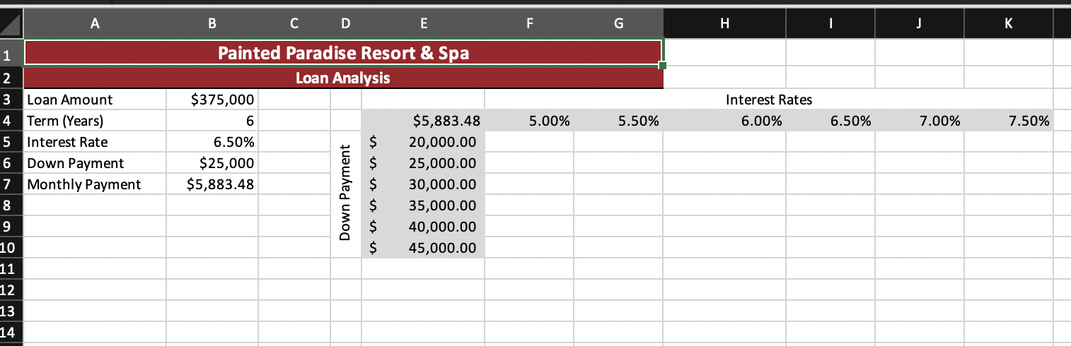 Solved A B с D E F G H - J к 1 Interest Rates 6.00% 5.00% | Chegg.com