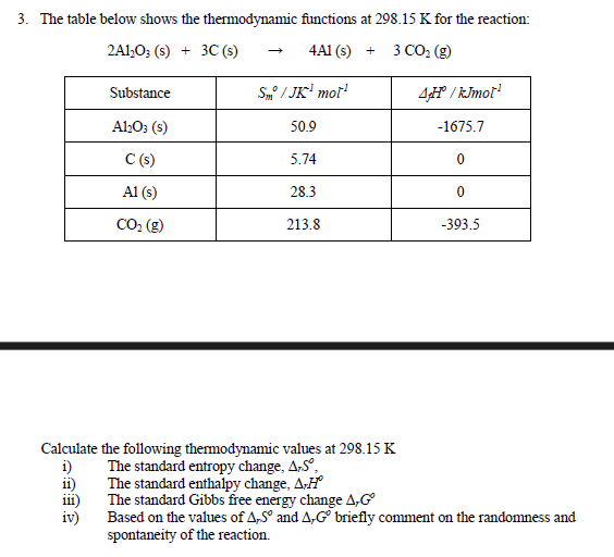 Solved The table below shows the thermodynamic functions at | Chegg.com