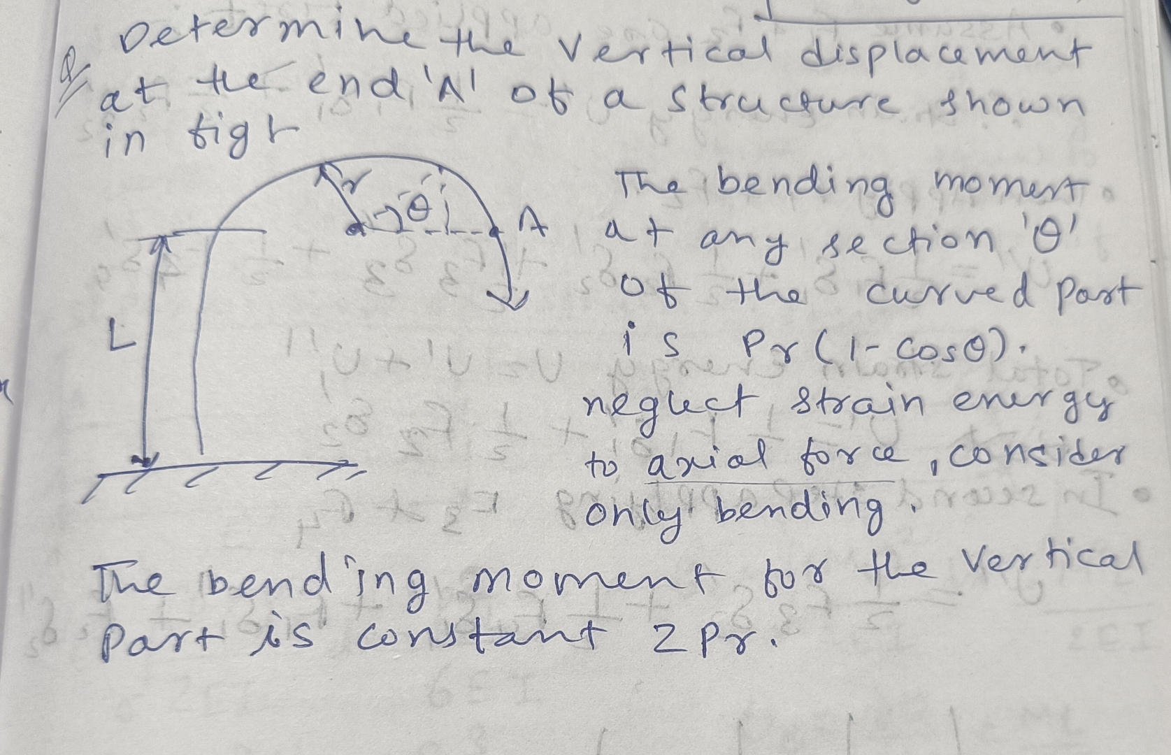 Solved Determine the vertical displacementat ﻿the end | Chegg.com