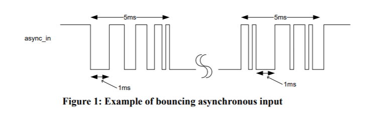 Using a synchronizer design a circuit that will | Chegg.com
