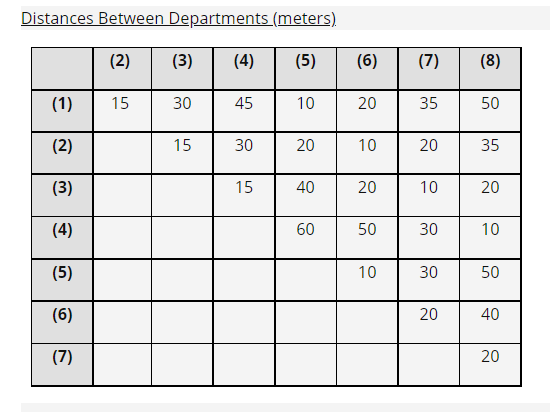 Solved For the office layout shown below and | Chegg.com
