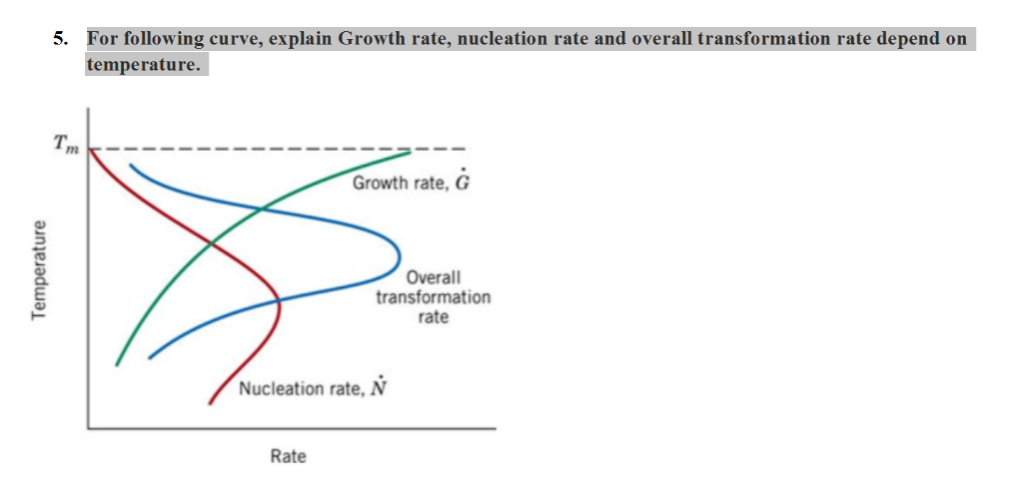 Solved 5. For following curve, explain Growth rate, | Chegg.com