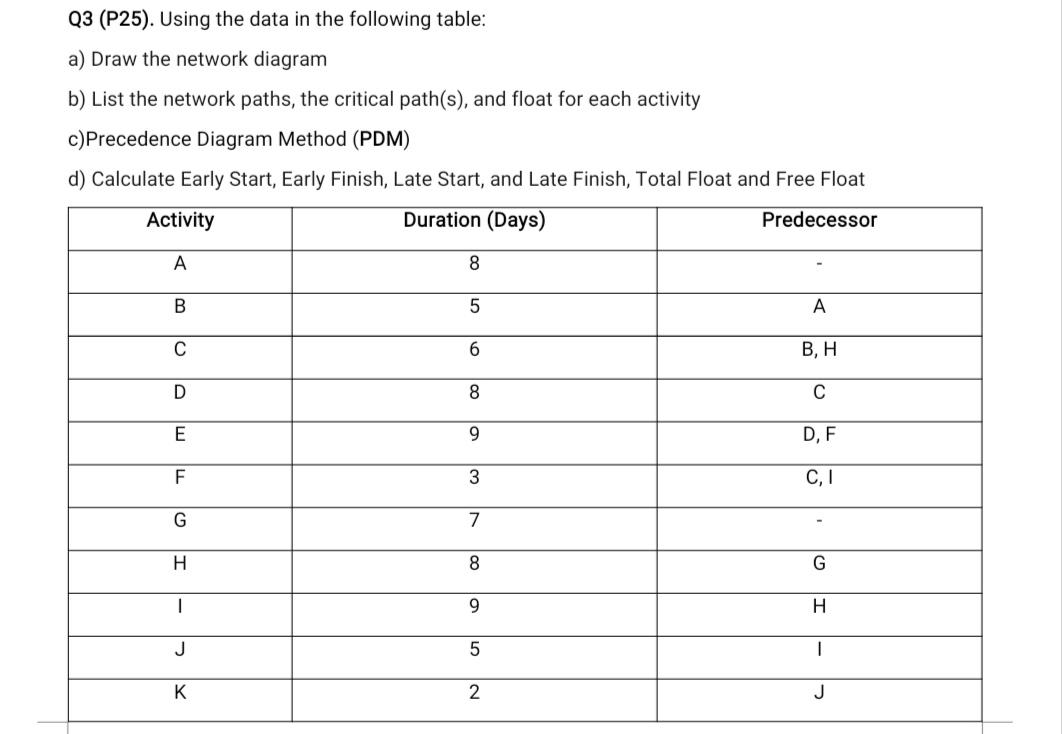 Solved Q3 (P25). Using the data in the following table: a) | Chegg.com