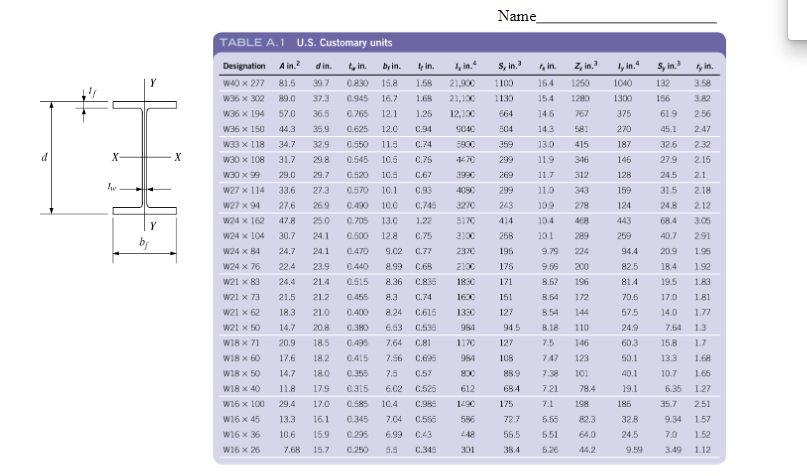 Solved 2. (40 pts) Select the lightest steel W shape to | Chegg.com