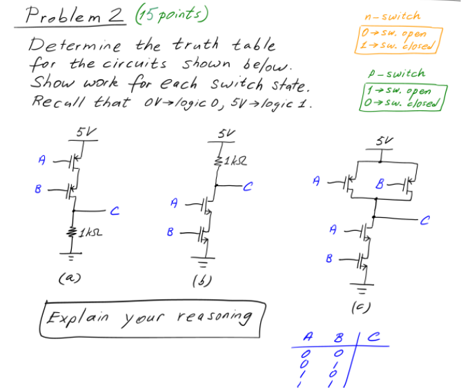 Solved Problem2 (15 points) Determine the truth table for | Chegg.com