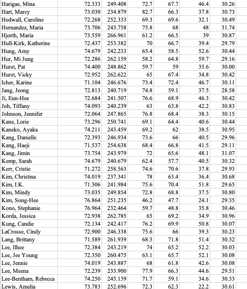Solved website). Each row of the data set corresponds to a | Chegg.com