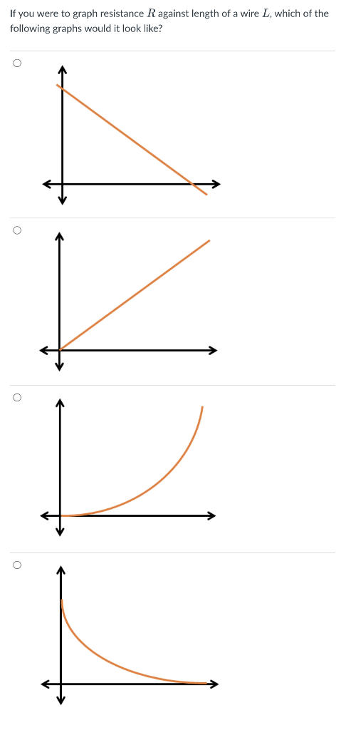 Solved If you were to plot a graph with resistance R in the | Chegg.com