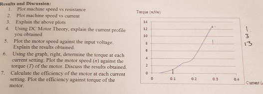 Solved Results and Discussion: 1. Plot machine speed vs | Chegg.com