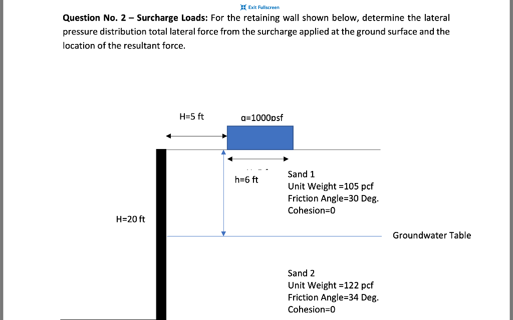 Solved Exlt Fullscreen Question No. 2 - Surcharge Loads: For | Chegg.com