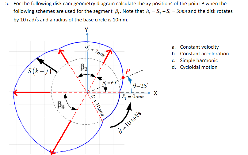 Solved For the following disk cam geometry diagram calculate | Chegg.com