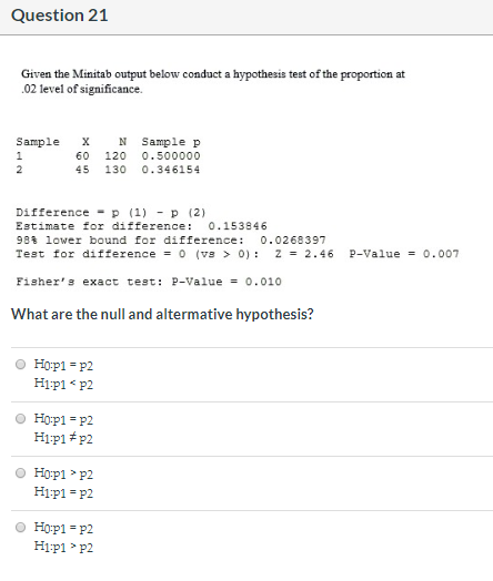 Solved Question 21 Given the Minitab output below conduct a | Chegg.com