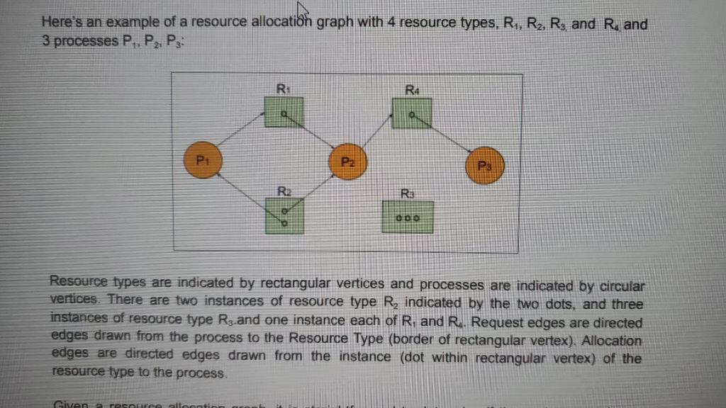 Solved Here's an example of a resource allocation graph with | Chegg.com