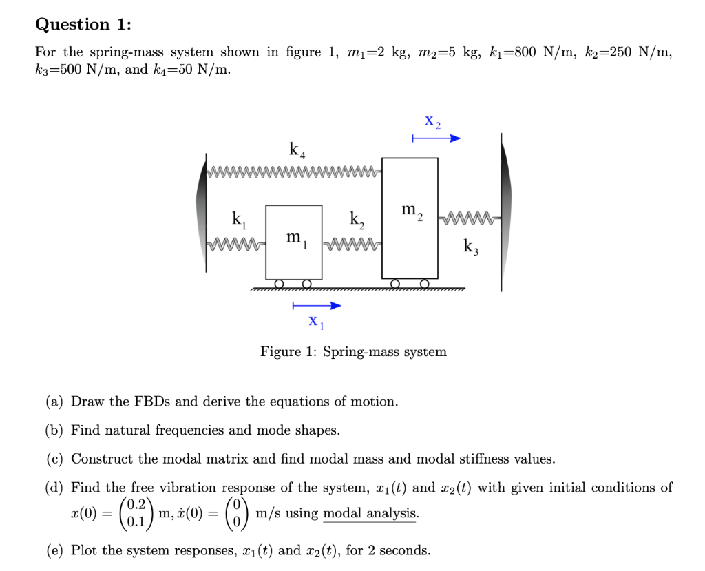 Solved Question 1: For the spring-mass system shown in | Chegg.com