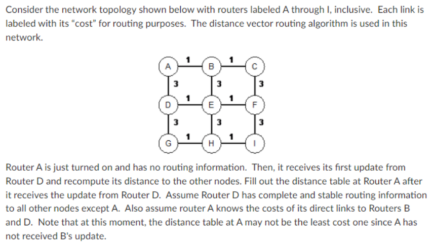 Solved a) What is the cost to destination of each router via | Chegg.com