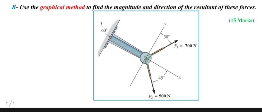 Solved B- Use the graphical method to find the magnitude and | Chegg.com