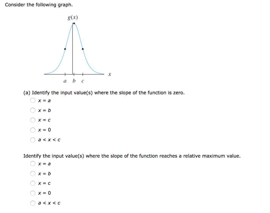 Solved Consider the following graph g(r) a bc (a) Identify | Chegg.com