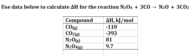 Solved Use data below to calculate AH for the reaction N204 | Chegg.com