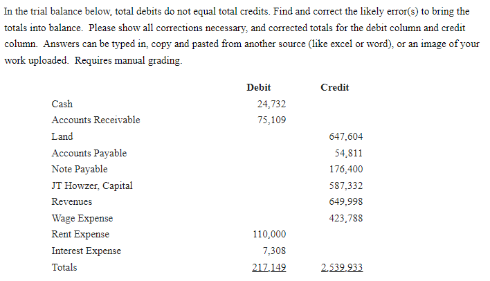 In the trial balance below, total debits do not equal | Chegg.com